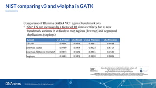 New methods dnanexus precisionfda evaluation of draft v4alpha | PPTX