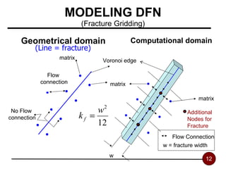 New Method for Simulation Of Fractures | PPT | Physics | Science