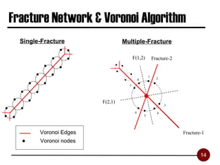 New Method for Simulation Of Fractures | PPT | Physics | Science