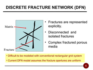 New Method for Simulation Of Fractures | PPT | Physics | Science