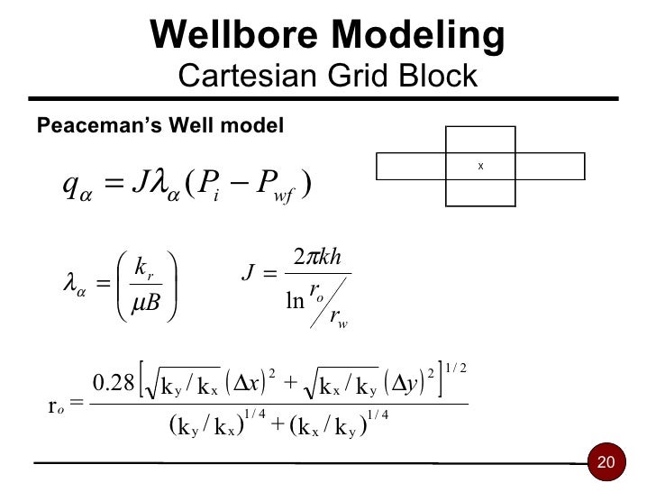 New Method for Simulation Of Fractures
