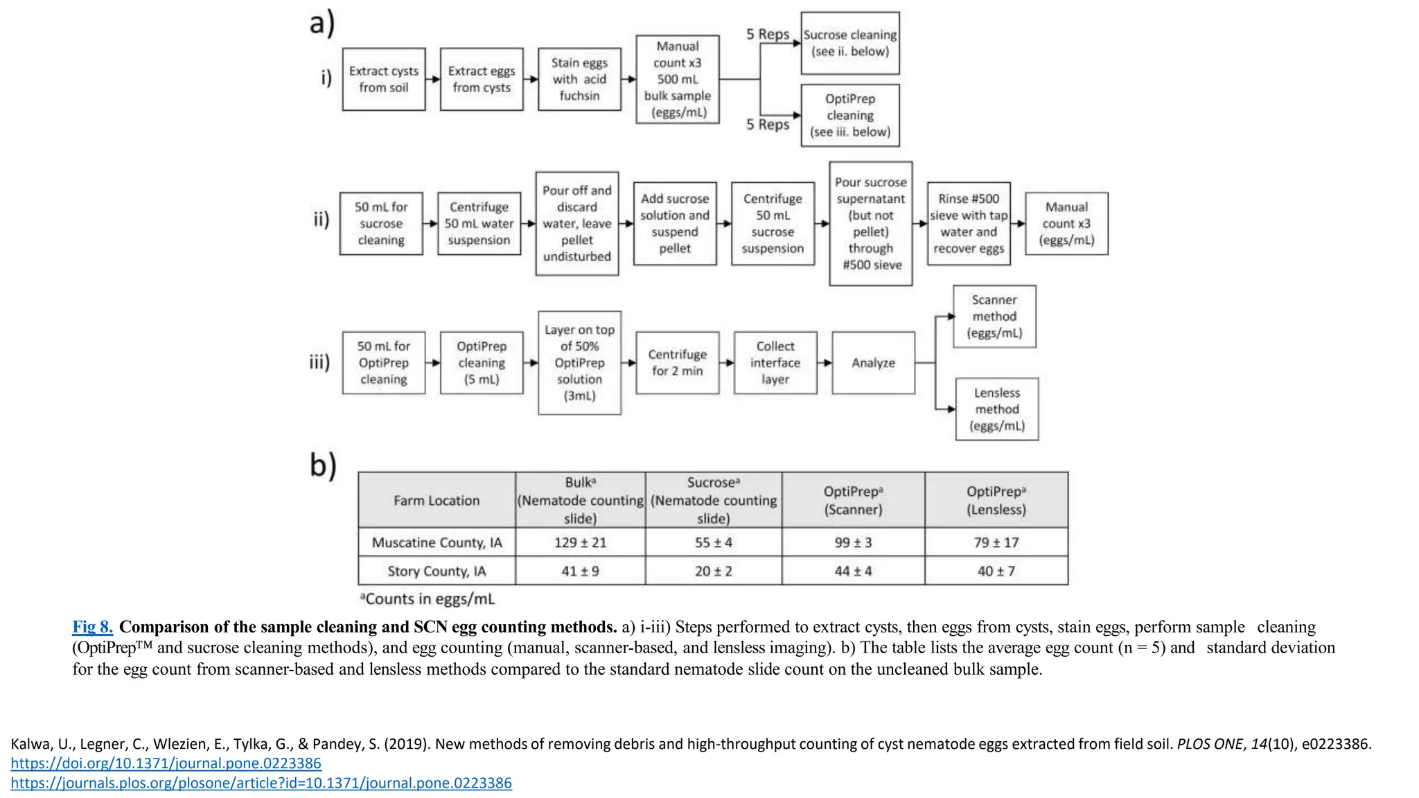 Parasite Nematode Egg Extraction and Counting | PPTX