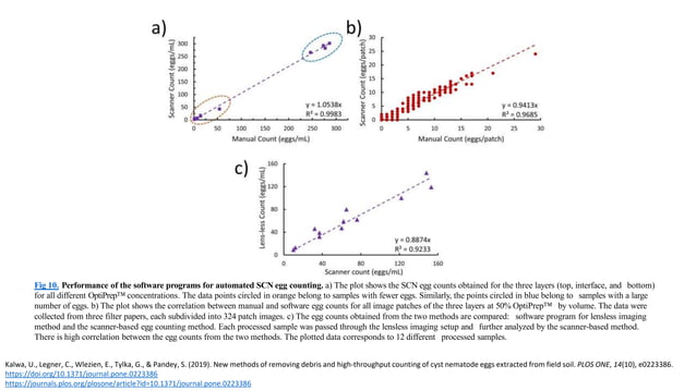 Parasite Nematode Egg Extraction and Counting | PPTX | Chemistry | Science
