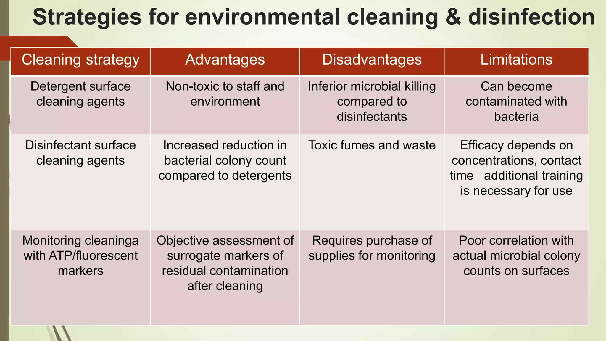 ICU infection | PPTX