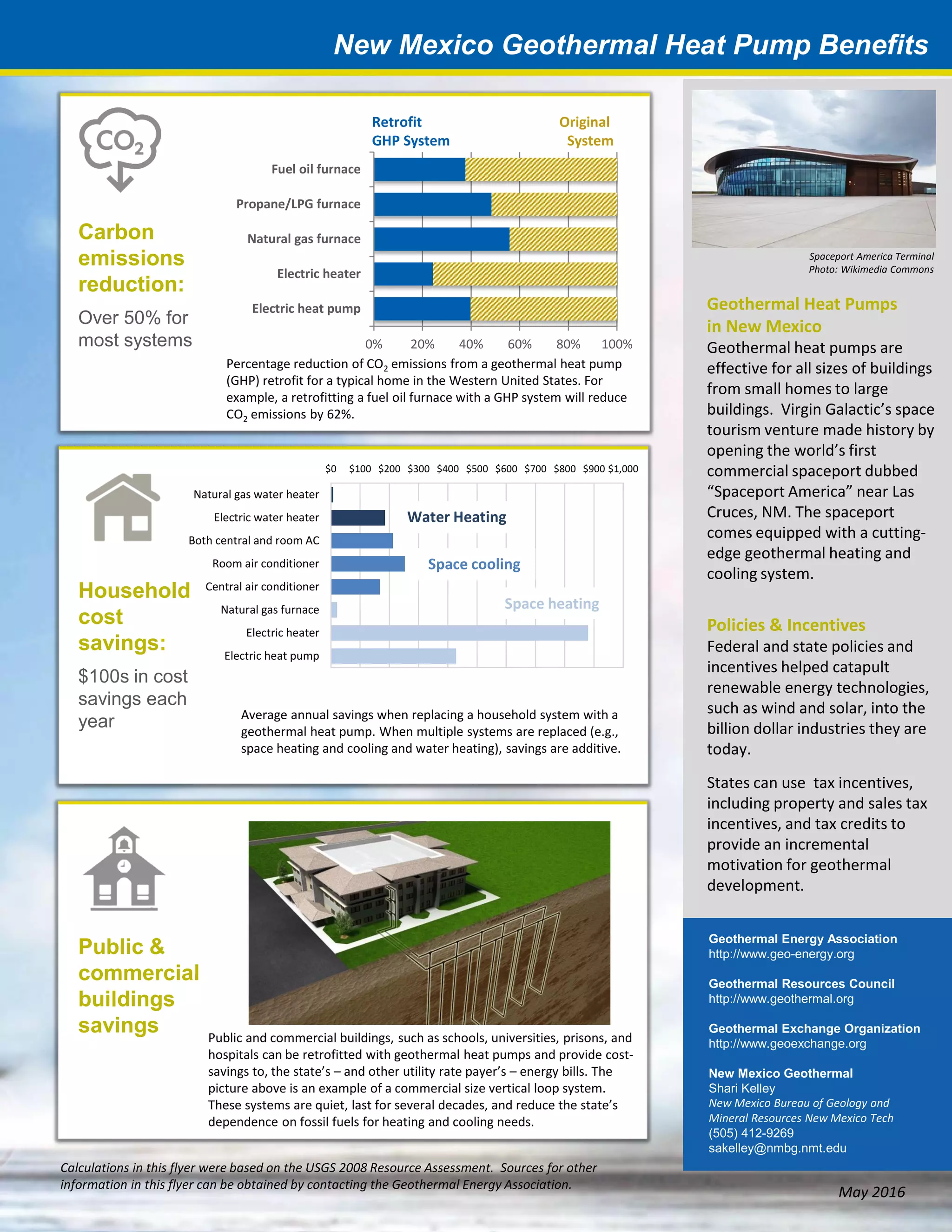 Geothermal Energy Potential - New Mexico | PDF