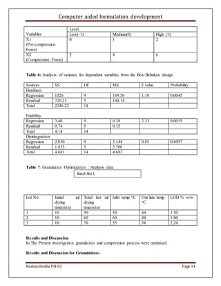 COMPUTER AIDED FORMULATION DESIGN EXPERT SOFTWARE CASE STUDY | PDF