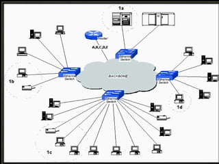 VLAN & WAP | PPT