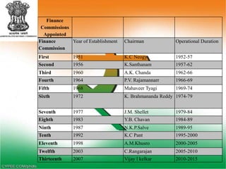 Finance commision of India | PPTX