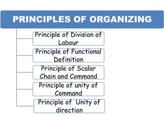 nature and principles of planning | PPT