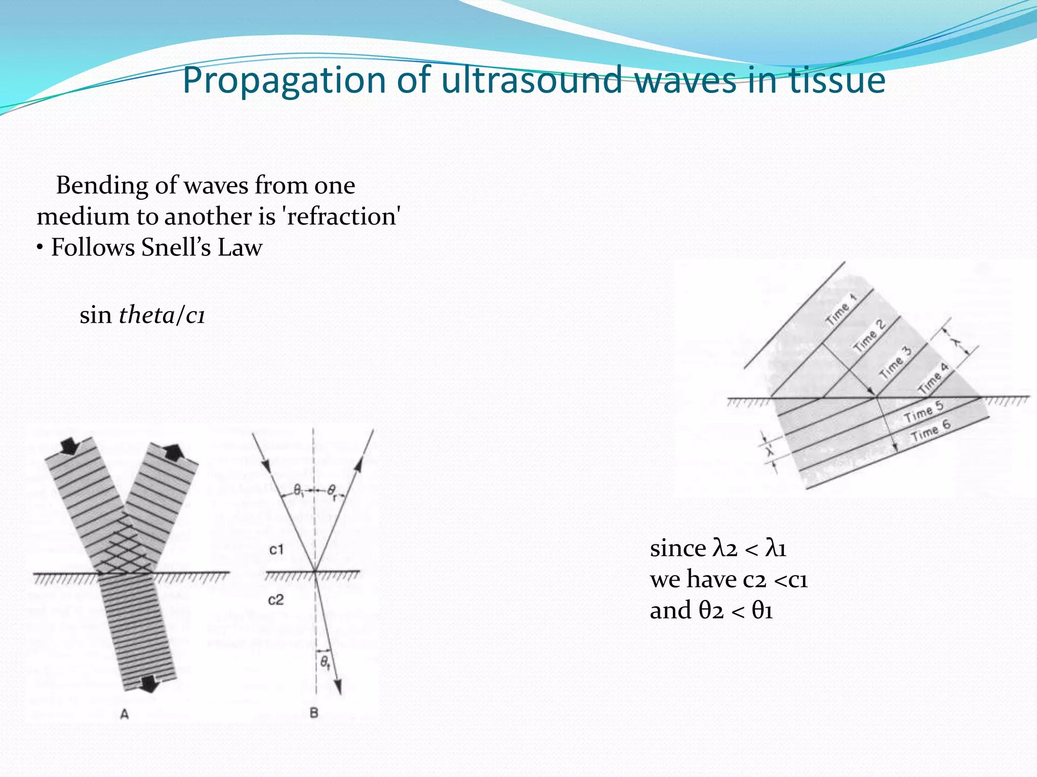 ULTRASOUND IMAGING PRINCIPLES | PPTX