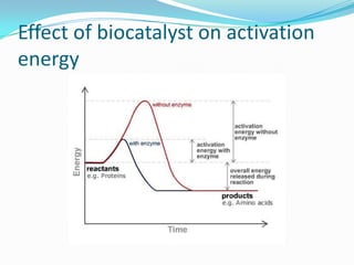 BIOCATALYST | PPTX