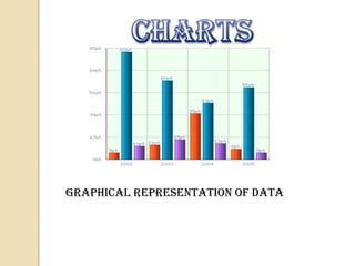 Charts, Maps, And, Telephone | PPT