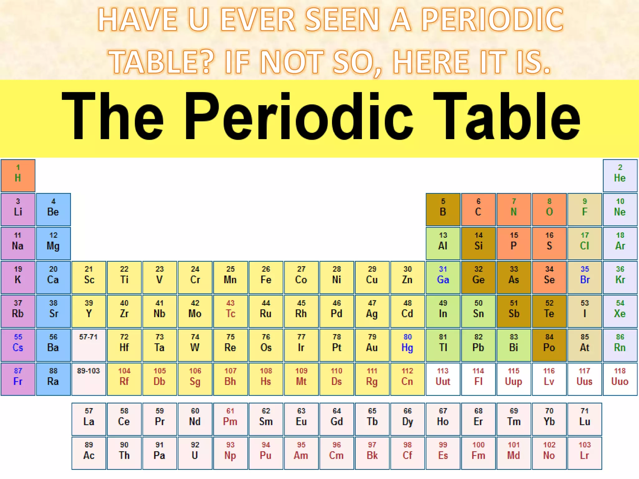 Periodic table | PPT