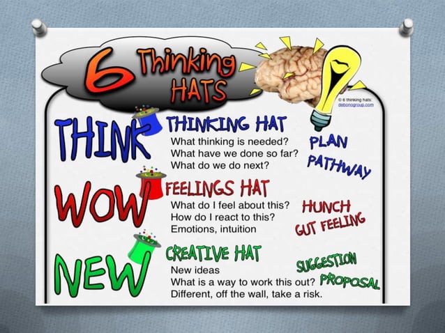 Lateral Thinking | PPTX