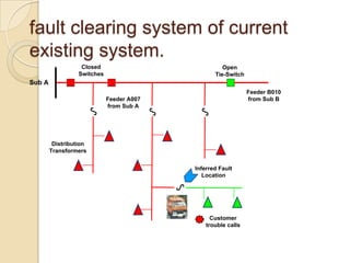 distribution system fault mangement | PPTX
