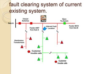 distribution system fault mangement | PPTX