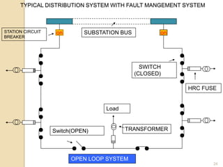 distribution system fault mangement | PPTX