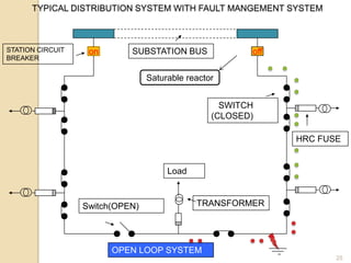 distribution system fault mangement | PPTX