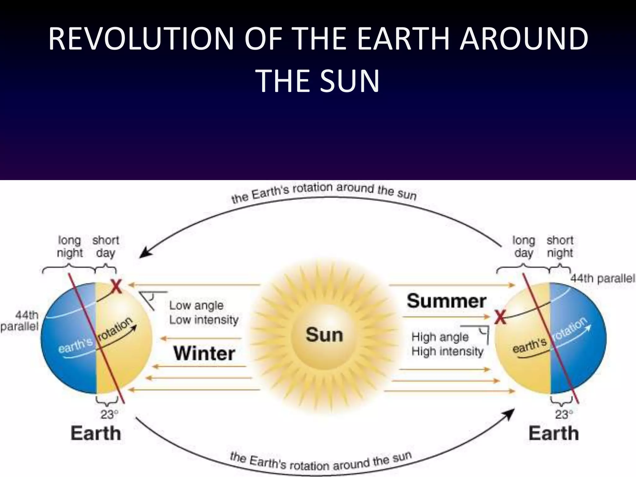 SOLAR SYSYEM | PPTX