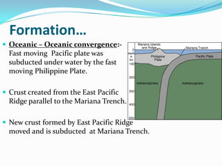Mariana Trench Diagram