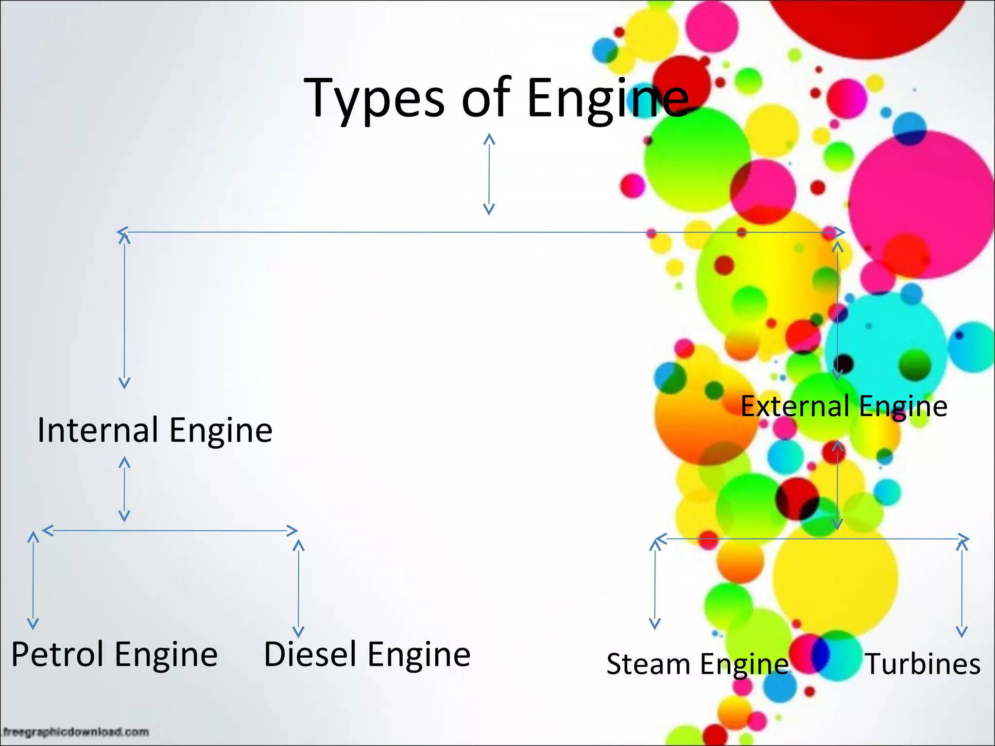 IC Engine PPt | PPT