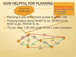 statistics in planning | PPTX