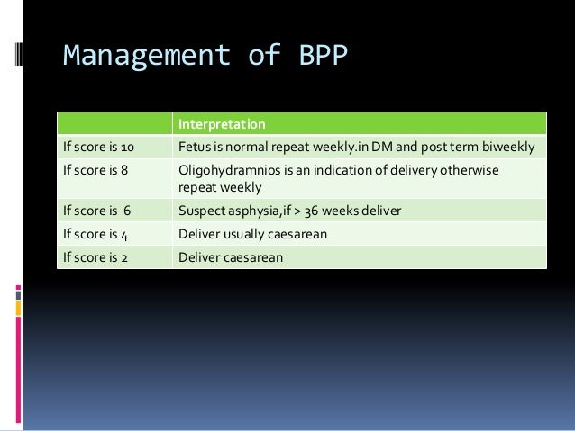 Antenatal fetal surveillance