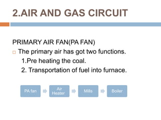 An Overview of Thermal Power Plant | PPTX