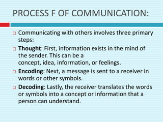 communication | PPTX