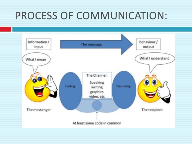 communication