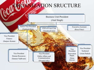 Coca-Cola Project with all products details | PPTX