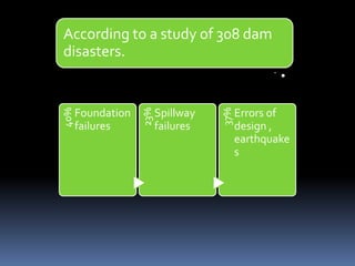 geotechnical failures of dam | PPTX