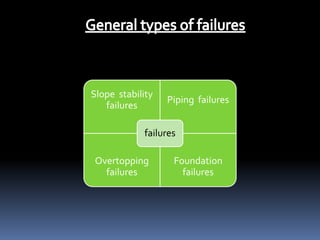 geotechnical failures of dam | PPTX