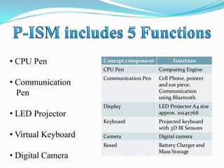 5 pen pc technology (pen style computing) | PPTX