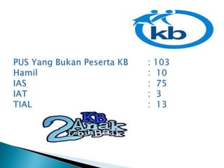 Data Dan Informasi KB | PPT