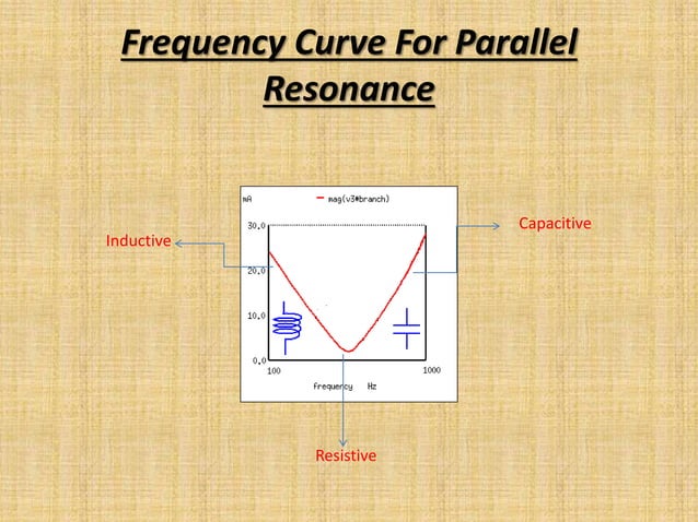 Resonance in parallel rlc circuit | PPTX | Computer Networking | Computing