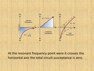 Resonance in parallel rlc circuit | PPTX