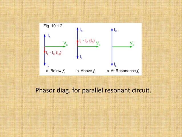 Resonance in parallel rlc circuit | PPTX | Computer Networking | Computing