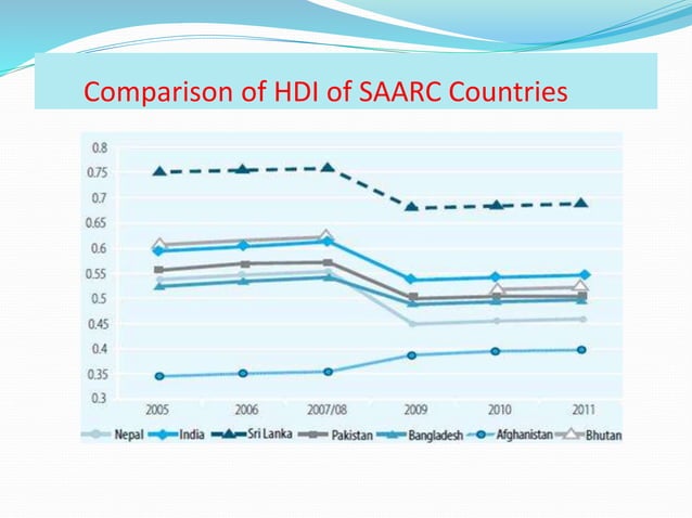 POVERTY PROFILE OF SAARC COUNTRY. | PPTX | Debated Sensitive Social ...