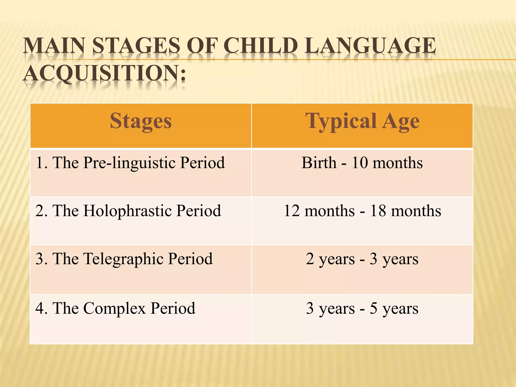 Stages of child language acquisition. | PPTX