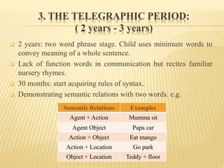 Stages of child language acquisition. | PPTX