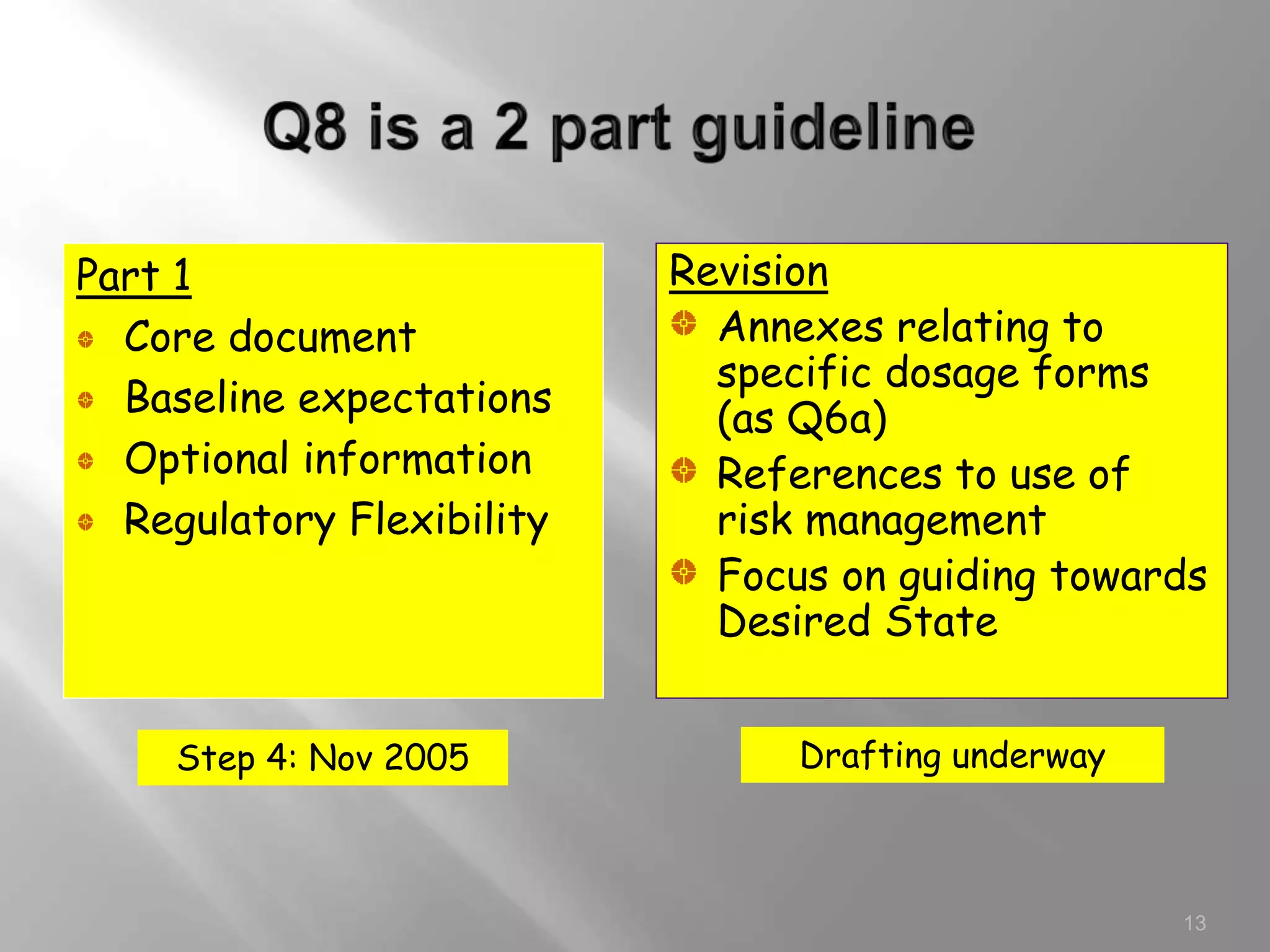 ICH Guideline Q8 Pharmaceutical Development | PPTX