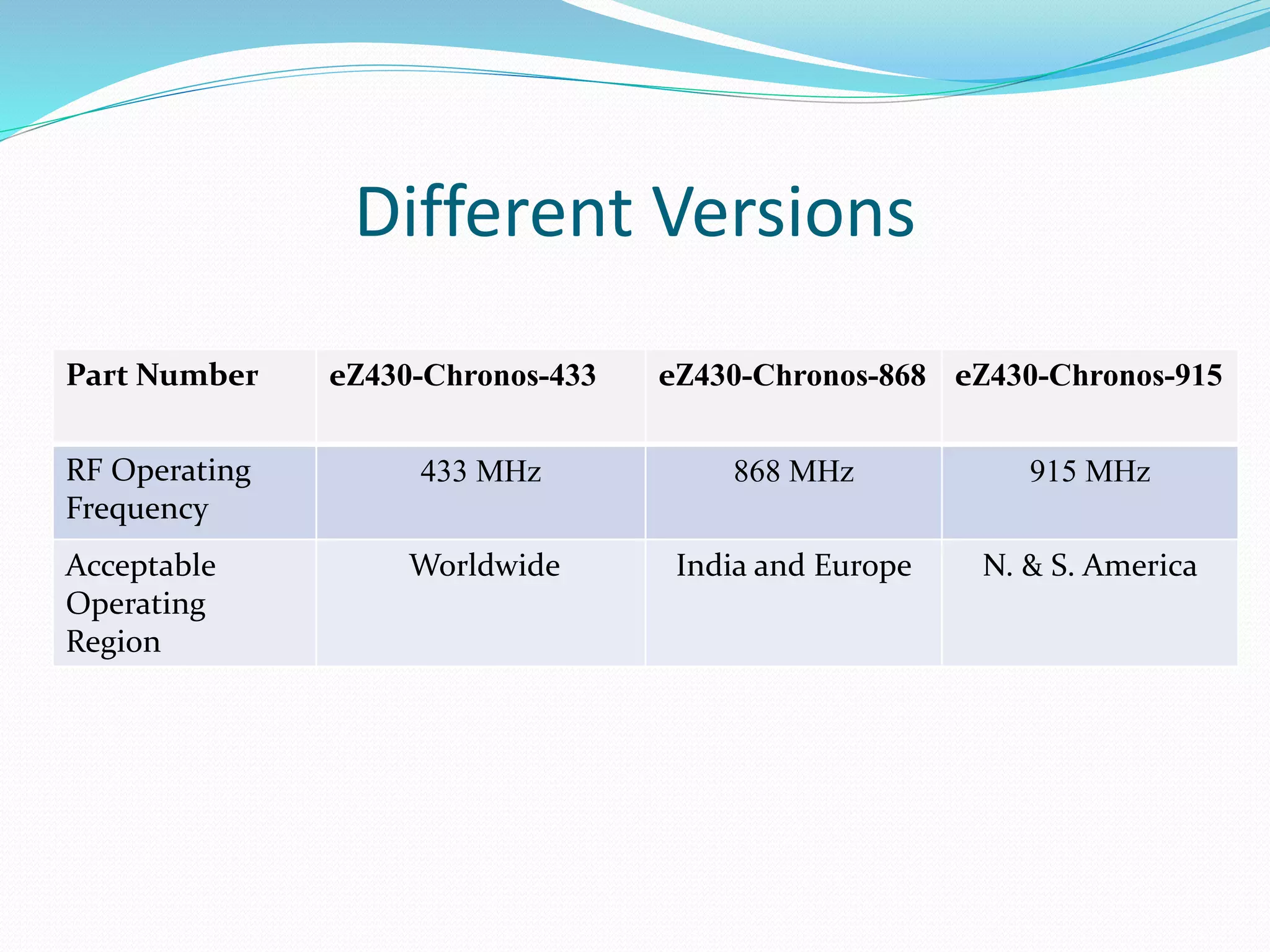 eZ430-Chronos Development Tool (watch) | PPTX