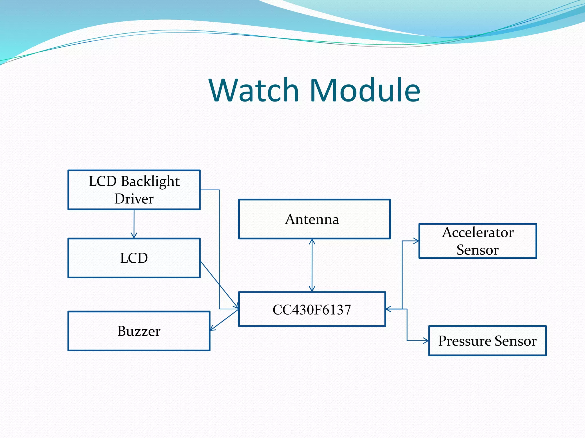 eZ430-Chronos Development Tool (watch) | PPTX