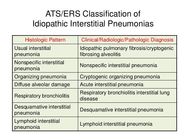 Approach To Interstitial Lung Diseases