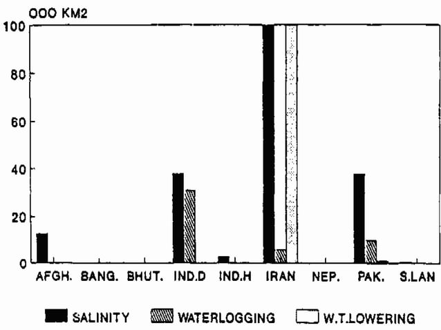 water logging and salinity in pakistan by Musadiq Rehmani | PPTX ...