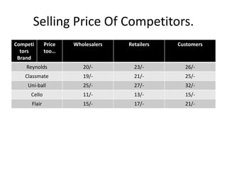 XII Marketing Project Work | PPTX