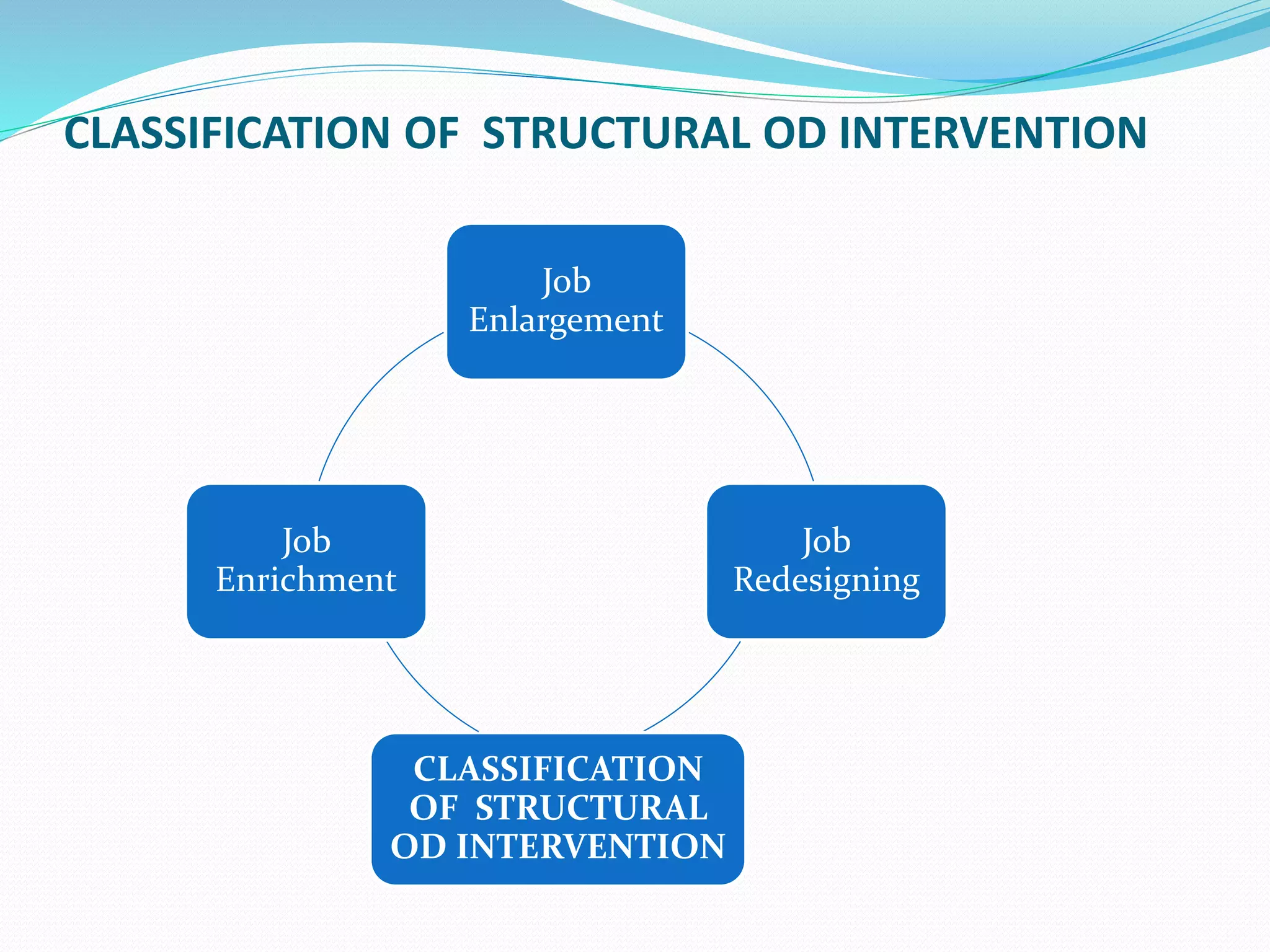 OD Interventions | PPTX