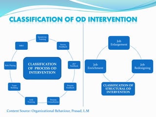 OD Interventions | PPTX