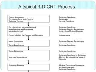 New microsoft office power point presentation | PPTX | Cancer ...